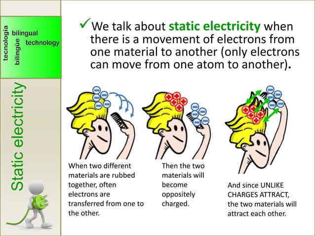 Electricity | PPTX | Chemistry | Science