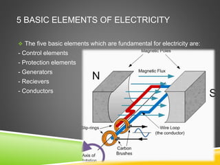 Electricity information | PPTX | Physics | Science