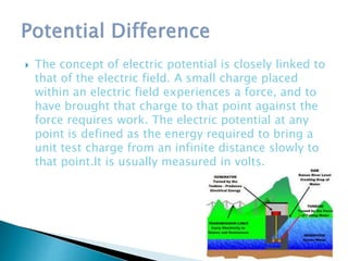 Electricity, types of charges, current, circuits | PPTX