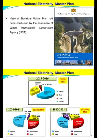 Electricity.myanmar.2016.by.government | PDF