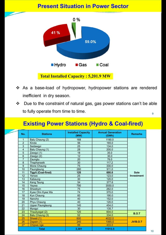 Electricity.myanmar.2016.by.government | PDF