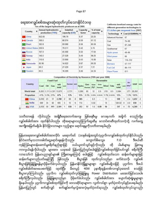Electricity.myanmar.rev5.oct2017.total 105pages | PDF