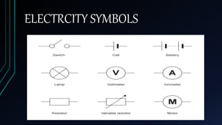 Electricity | PPT