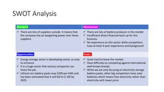 Electricity storage | PPT