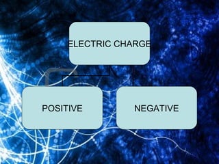 Electricity | PPT