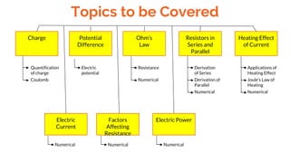 Electricity | PPT