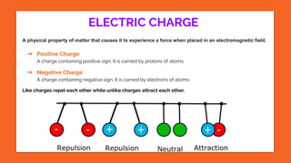 Electricity | PPTX