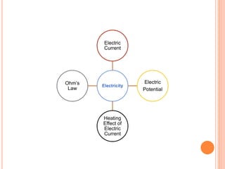 Electricity | PPTX