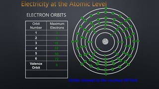 Electricity | PPT