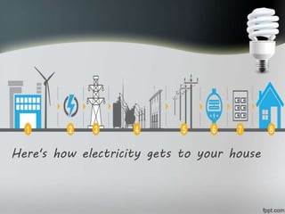 Electricity | PPT