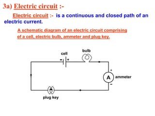 ELECTRICITY.ppt.pptx