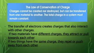 Electricity.pptx