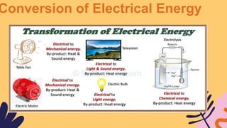 Electricity, This topic is an introduction to electricity | PPTX