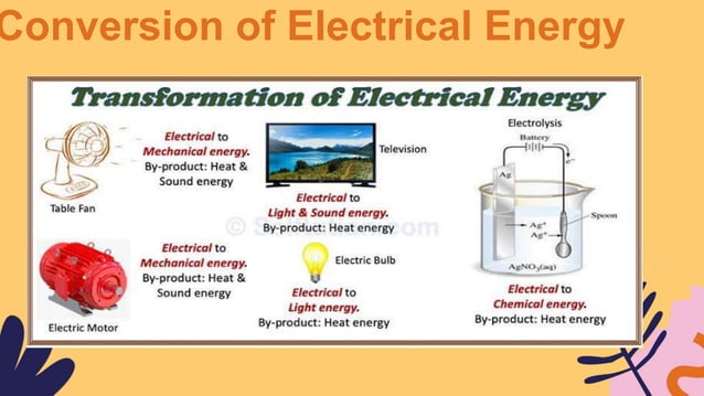 Electricity, This topic is an introduction to electricity | PPT