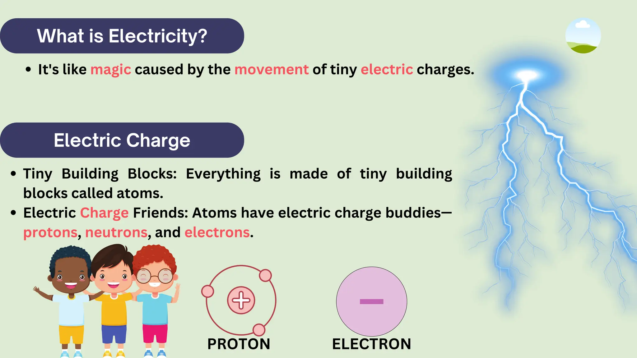 Current and Electricity for class 10.pdf
