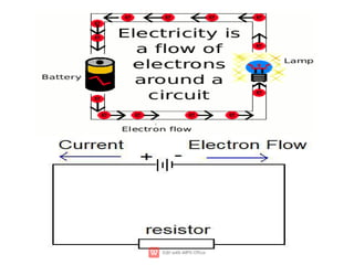 Current electricity topic for class 12 intermediates | PPT
