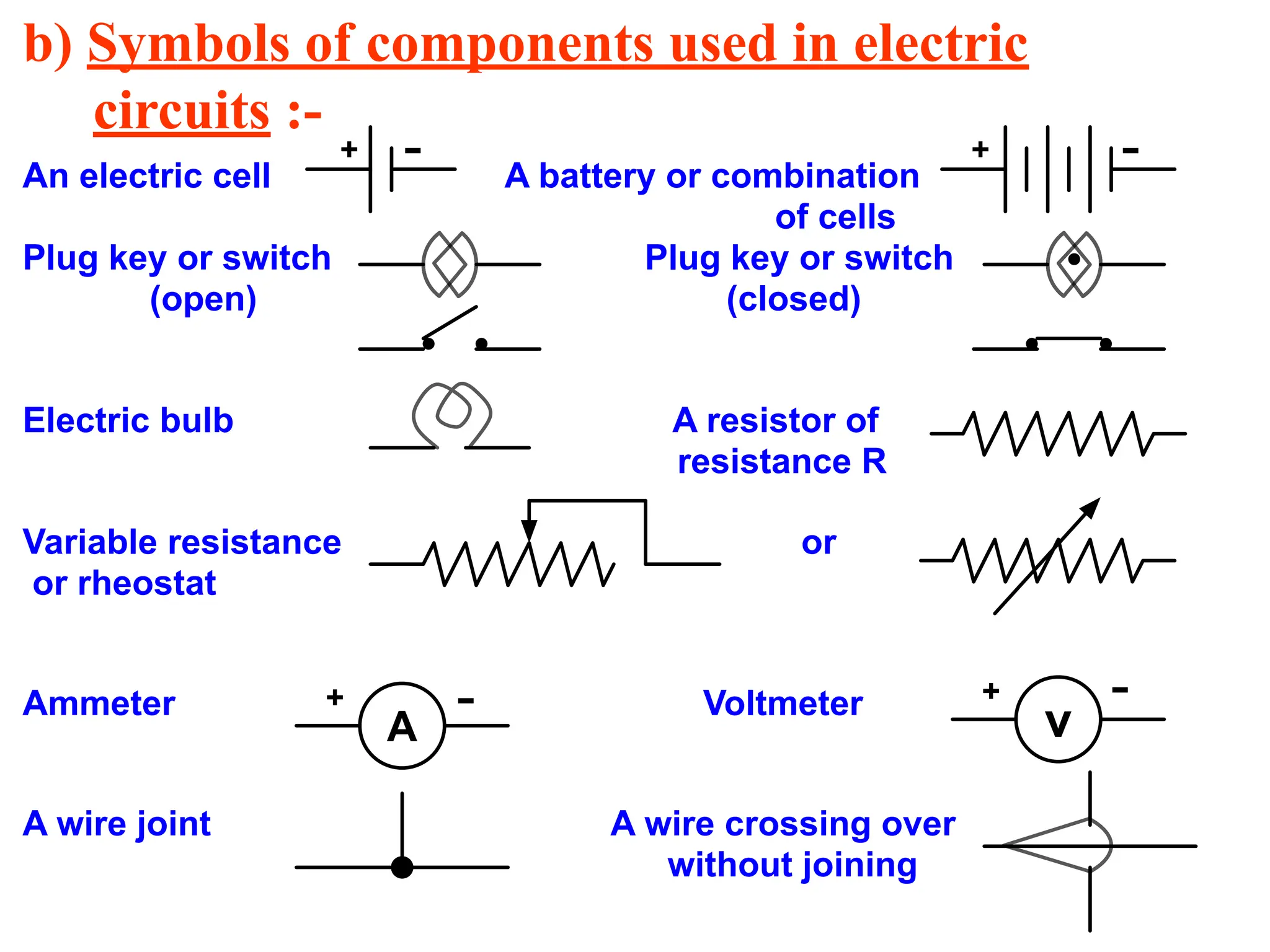 Current electricity class 10 with important | PDF