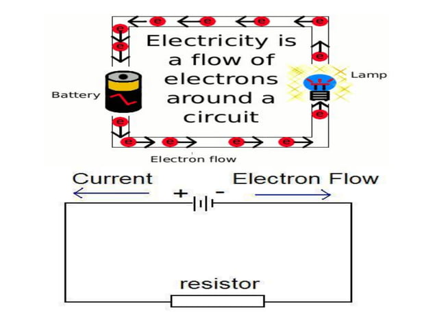 Current electricity class 10 with important | PDF