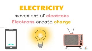 Electricity Lesson in Science for JHS | PPT