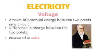 Electricity Lesson in Science for JHS | PPTX