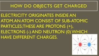 Powerpoint presentation about electricity | PPTX