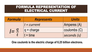 ELECTRICITY, CURRENT, AMPERE, OMS PHYSICS | PDF
