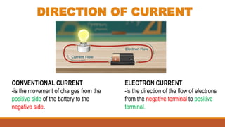 ELECTRICITY, CURRENT, AMPERE, OMS PHYSICS | PPT