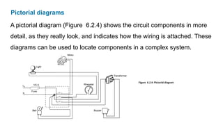 Electricity two electrical how to perform electrical | PPTX