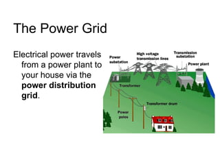 SPH3U_Physics_electricity-and-the-grid.ppt