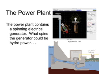 SPH3U_Physics_electricity-and-the-grid.ppt