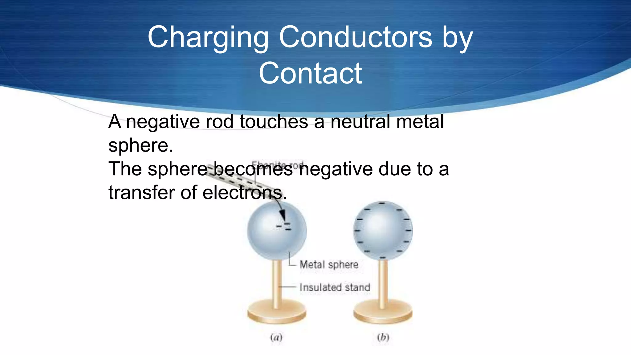 electricity-charging.pptx