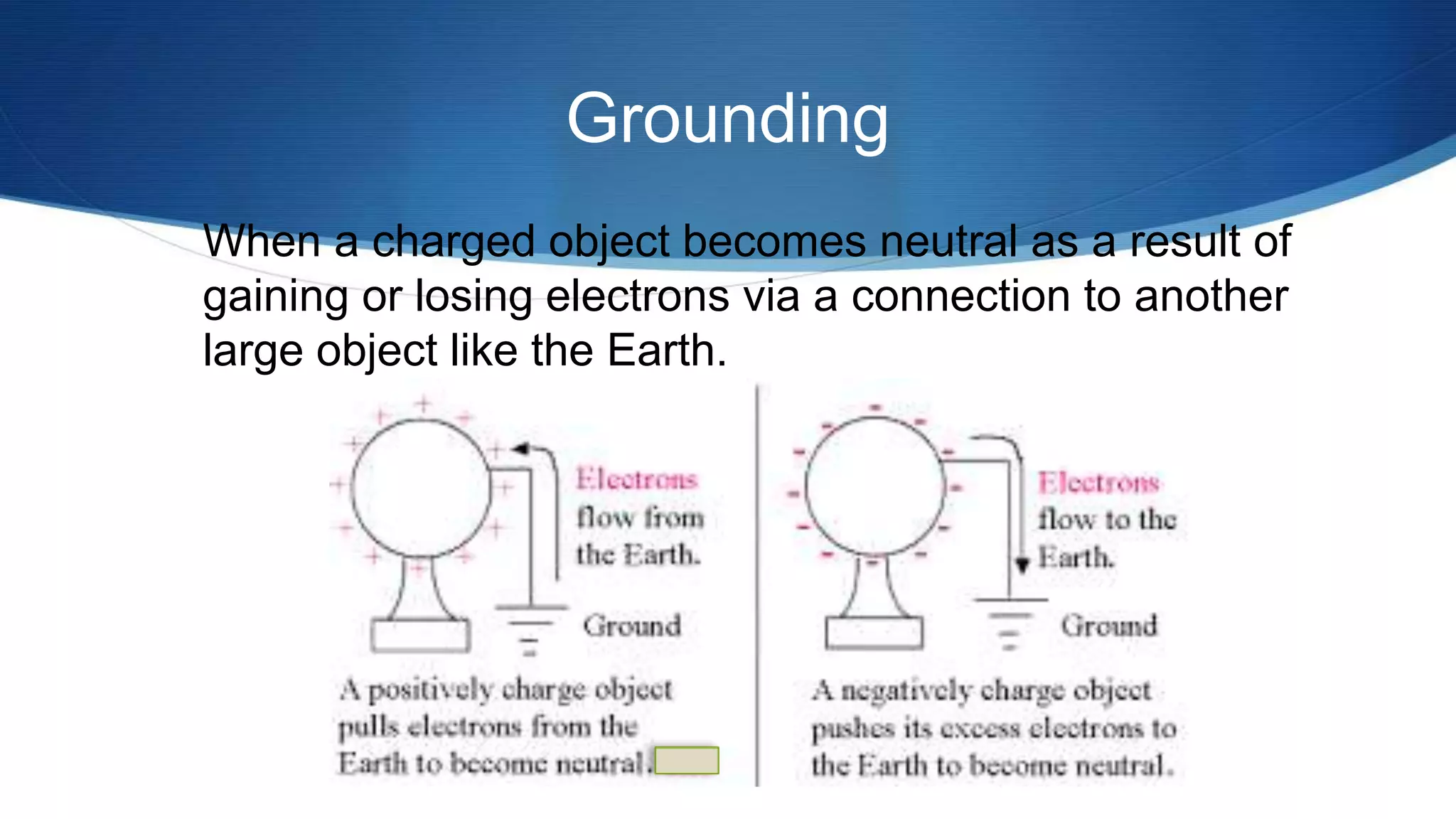 electricity-charging.pptx