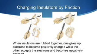 electricity-charging.pptx