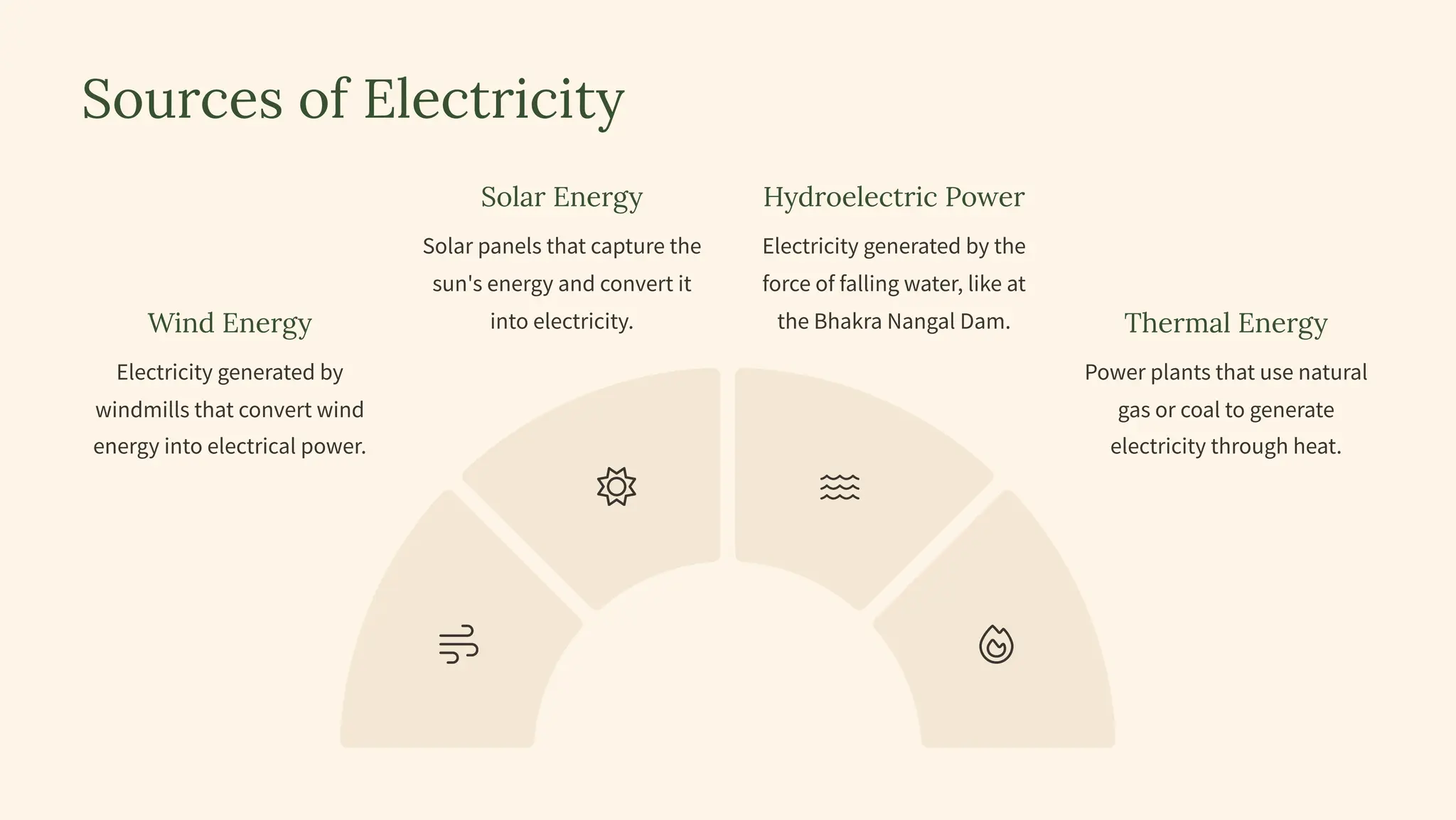 Electricity-Circuits-and-their-Components.pdf/samyans academy notes/3rd ...
