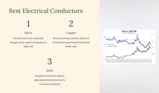 Electricity-Circuits-and-their-Components.pdf/samyans academy notes/3rd ...