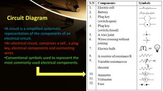 Electricity- Class-X-CBSE | PPTX