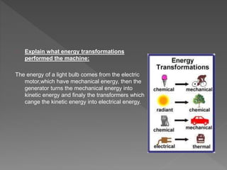 Electricity helena :) | PPT