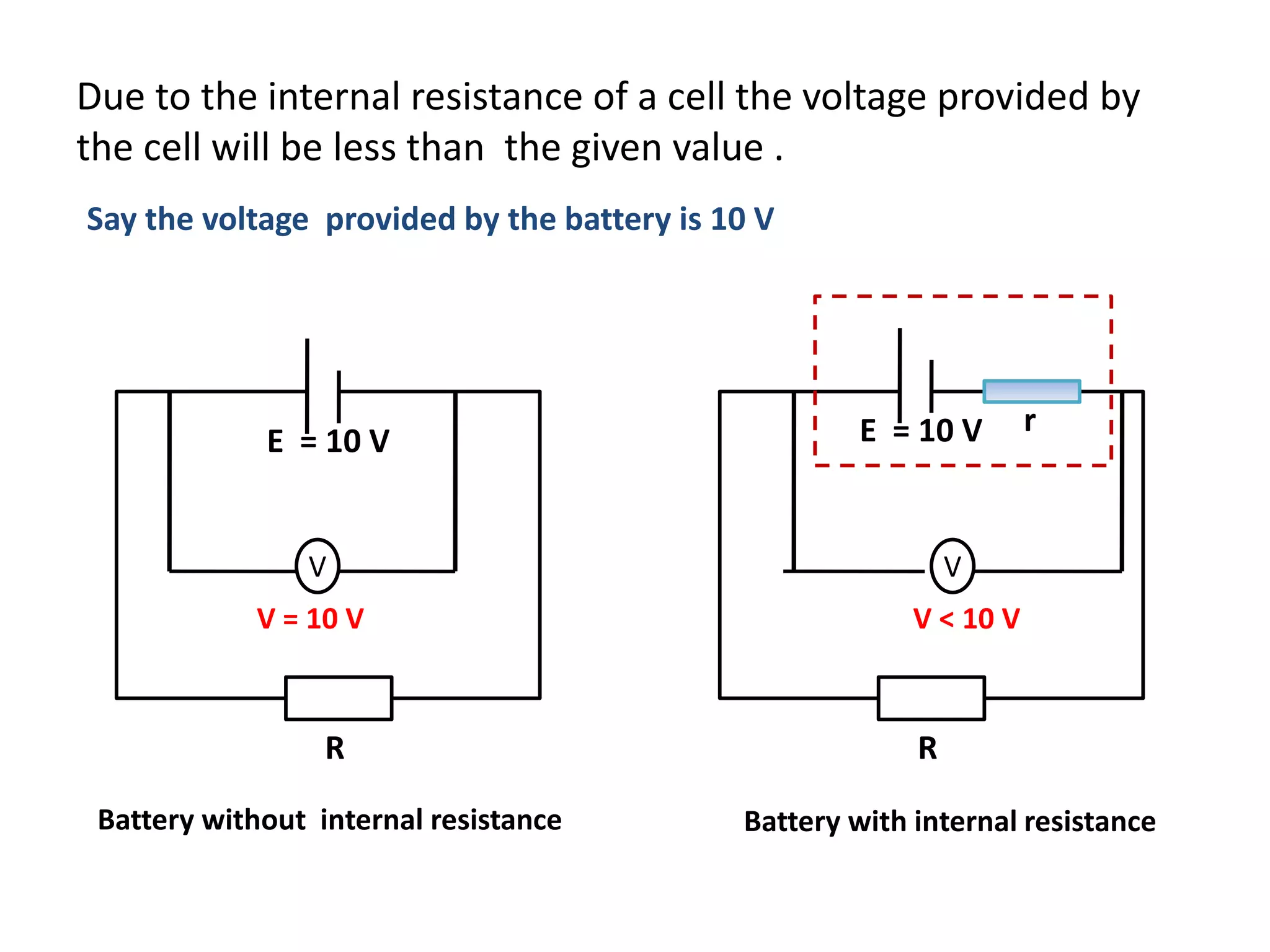 Electricity -internal resistance.pptx