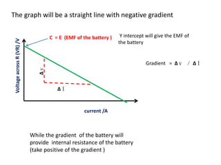 Electricity -internal resistance.pptx