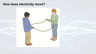 Electricity-lesson-1-Describing-electric-circuits.pptx