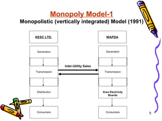 Electricity Market Model By Riffat Rizvi | PPT