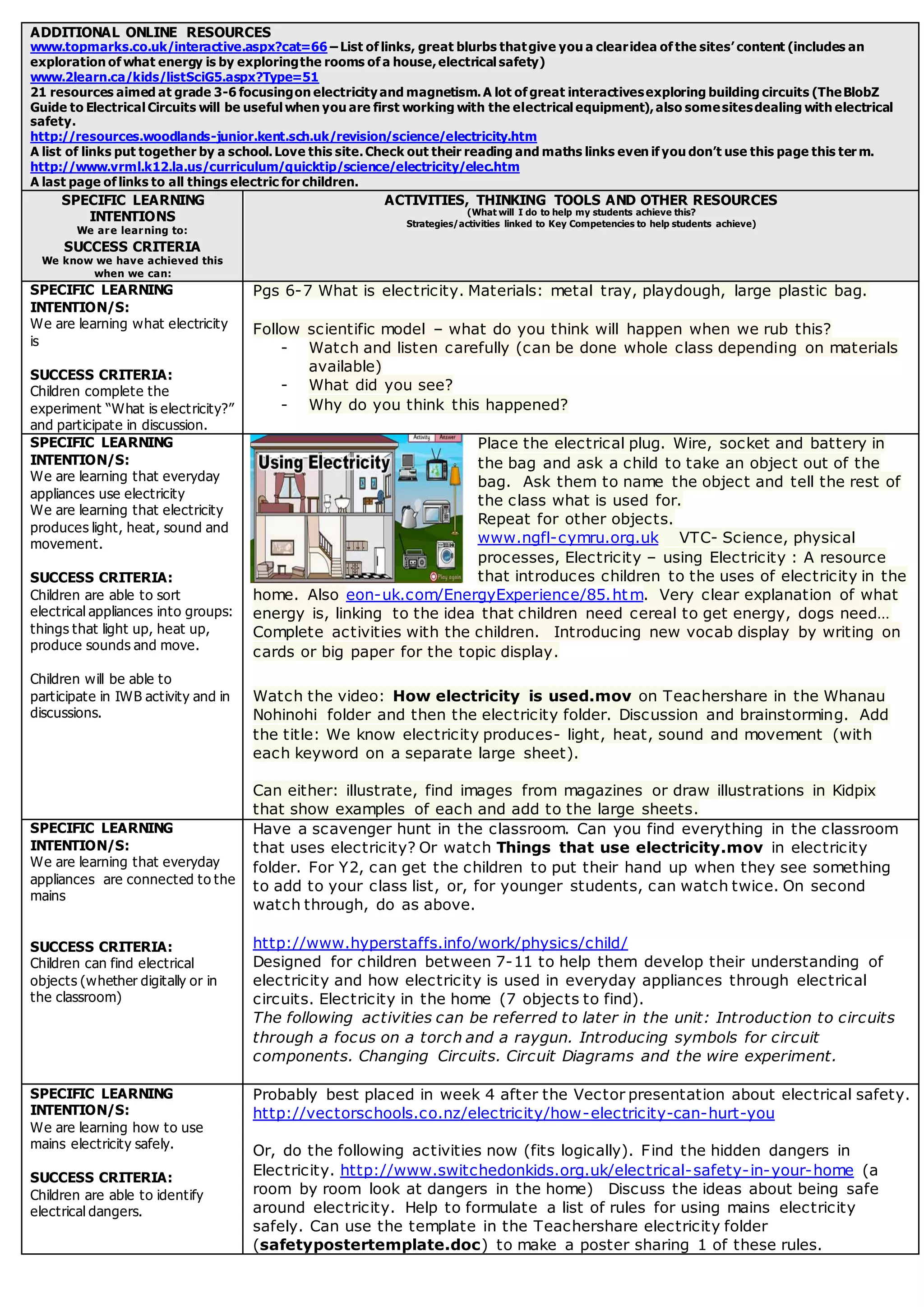 Electricity - physical world - unit plan for 5-7 year olds | PDF | Home ...