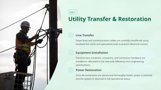 Electricity Pole Replacement - Cforce Electrical | PPTX