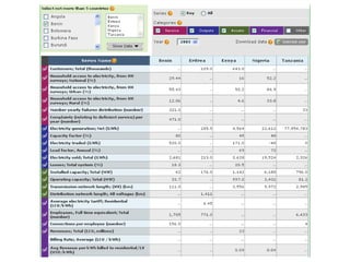 Electricity Sector Database Presentation | PPT