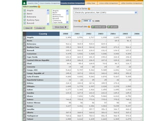 Electricity Sector Database Presentation | PPT