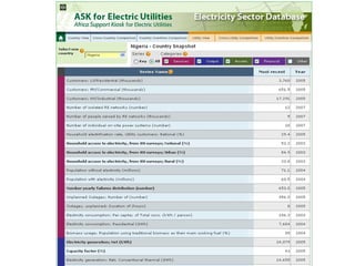 Electricity Sector Database Presentation | PPT