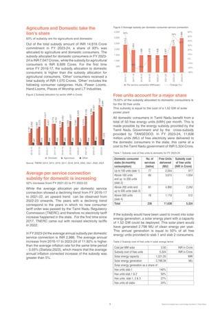 ELECTRICITY SUBSIDY AND A JUST ENERGY TRANSITION IN TAMIL NADU | PDF ...