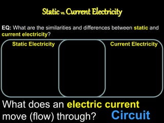 Electricity the basics | PPT