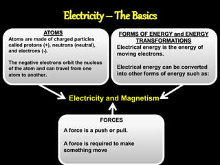 Electricity the basics | PPT
