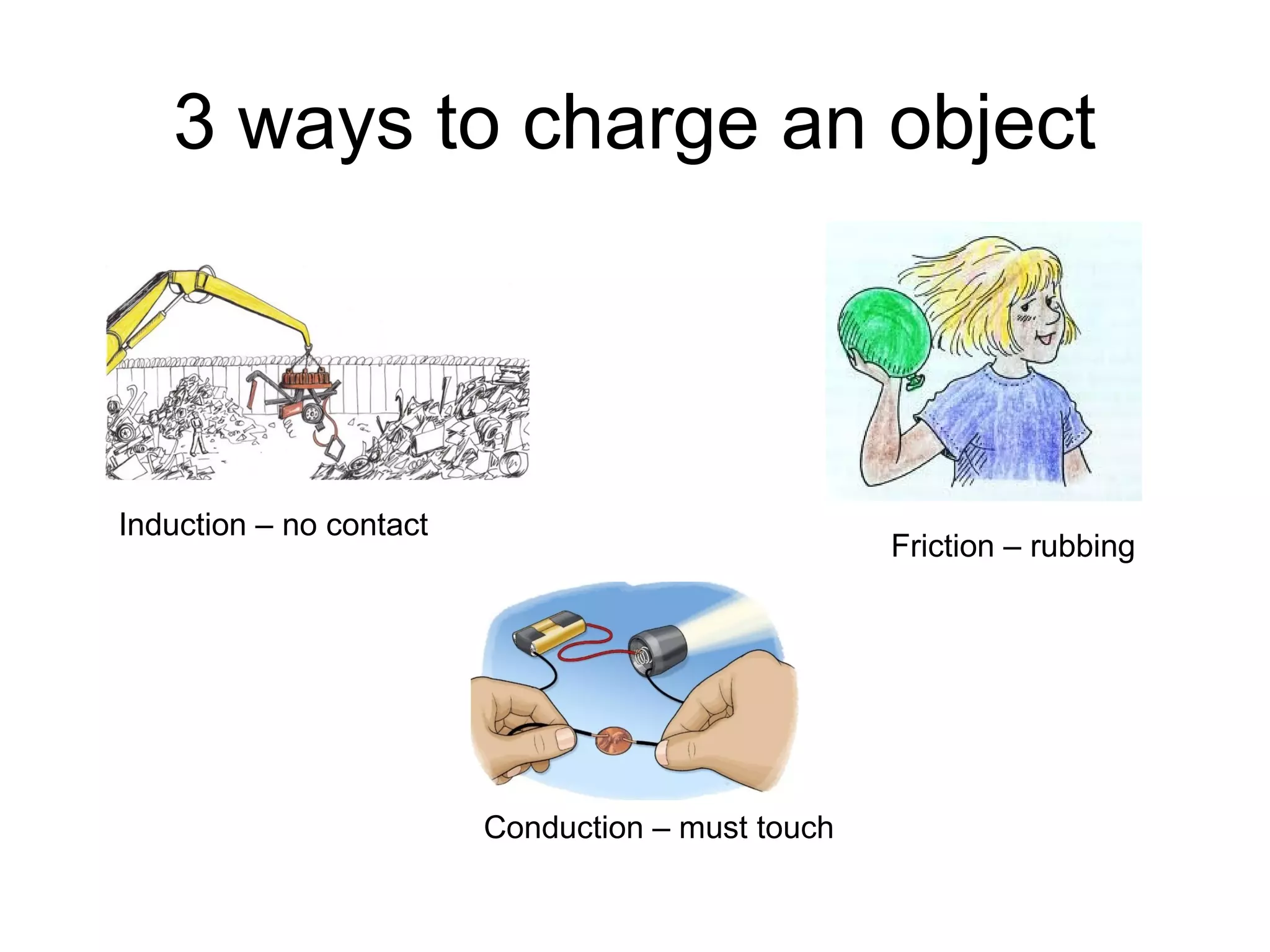 Electricity (1) | PPT